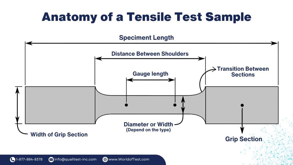 Tensile Test